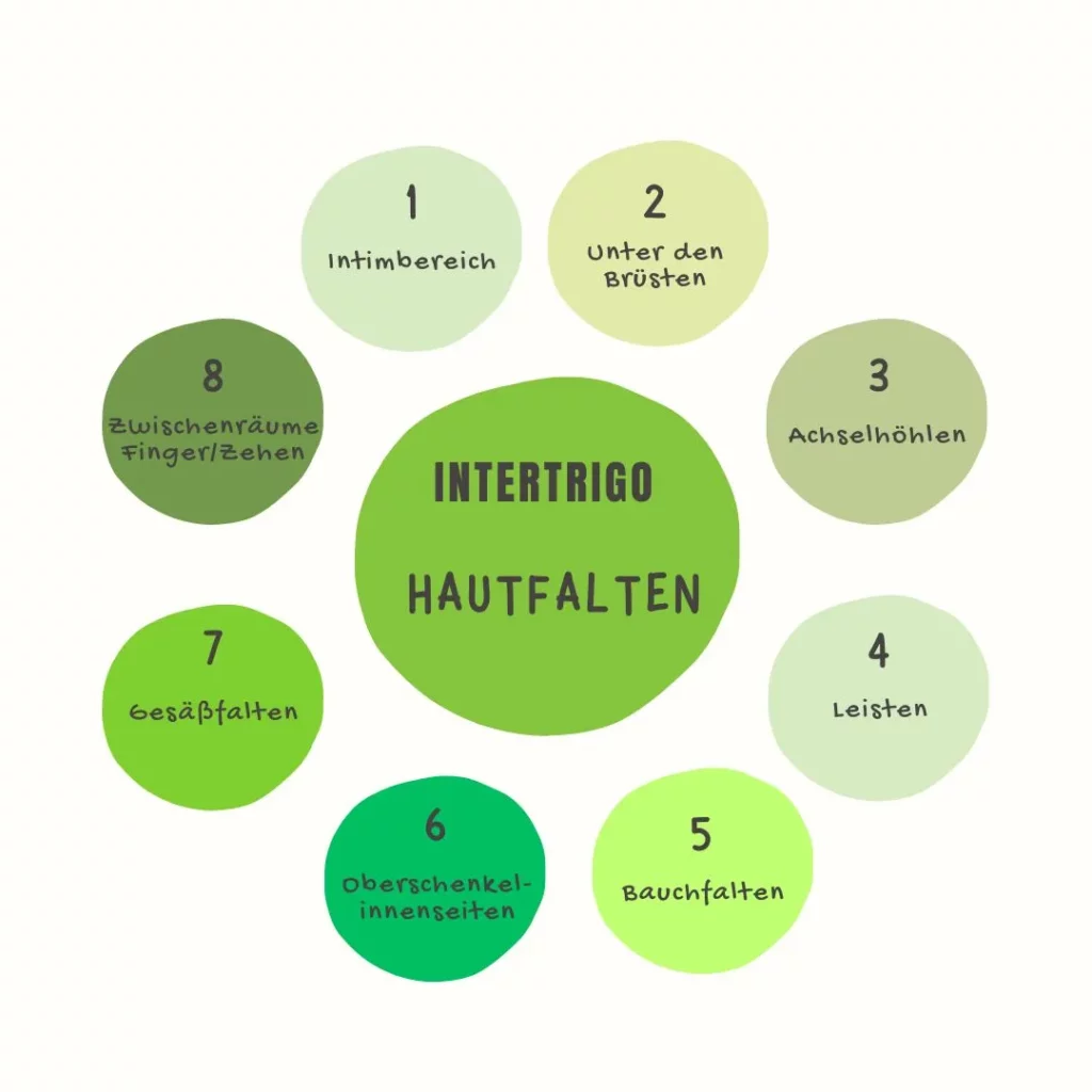 Intertrigo in der Pflege | Hautwolf vorbeugen! • INSENIO Ratgeber