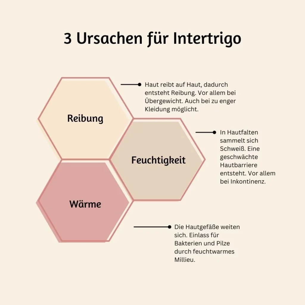 Intertrigo in der Pflege | Hautwolf vorbeugen! • INSENIO Ratgeber
